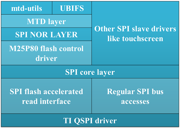 2021-02-22_ospi-CSDN博客
