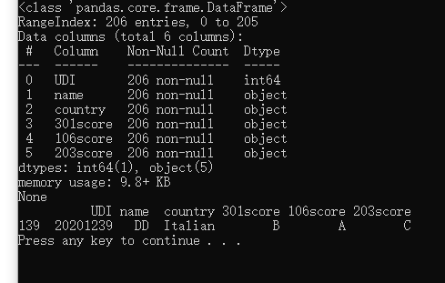 Python进行Excel的处理_sheet.ncols-CSDN博客