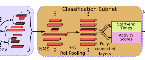 论文阅读：R-C3D: Region Convolutional 3D Network for Temporal Activity Detection_c3d知网论文-CSDN博客