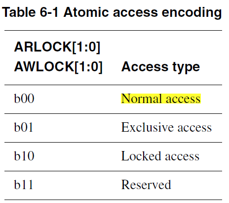 数字IC设计--------AMBA AXI协议（英文原版）_axi protocol specification-CSDN博客