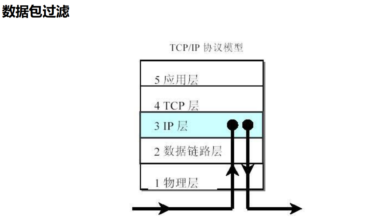 【CyberSecurityLearning 21】防火墙_防火墙单向双向是怎么回事-CSDN博客
