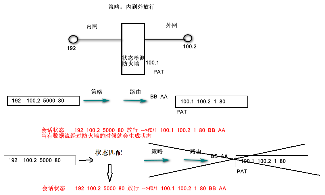【CyberSecurityLearning 21】防火墙_防火墙单向双向是怎么回事-CSDN博客