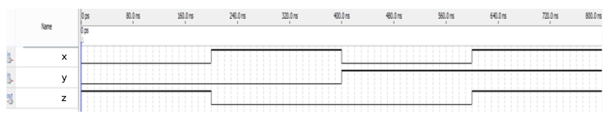 FPGA学习： Verilog刷题记录（6）_implement the following circuit:-CSDN博客