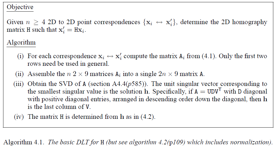 Deep Learning Based Registration文章阅读(一)《Content-Aware Unsupervised Deep Homography Estimation ...