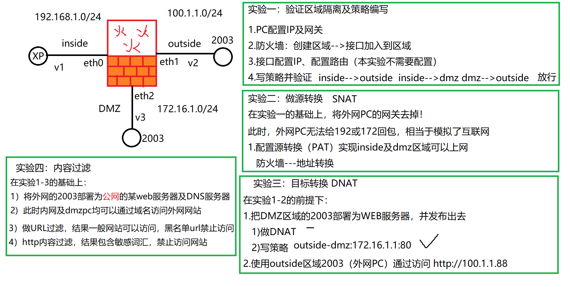 【CyberSecurityLearning 21】防火墙_防火墙单向双向是怎么回事-CSDN博客