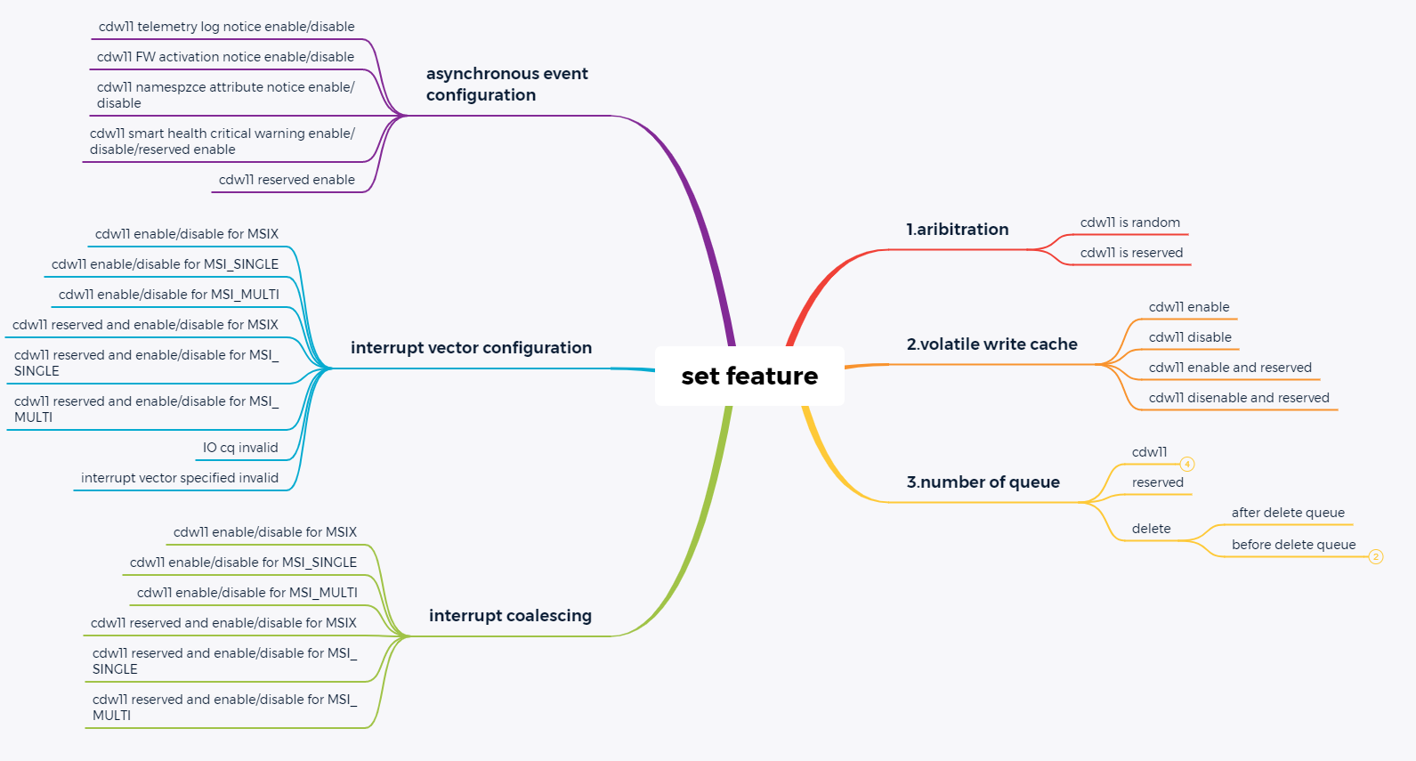 NVMe1.4 Admin Command学习（6) get feature & set feature-CSDN博客