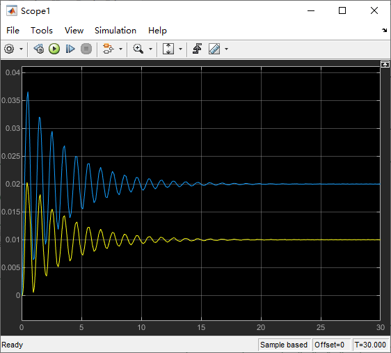 Simscape _弹簧减震系统Spring mass damper system (with 2 mass) _part 2 ...