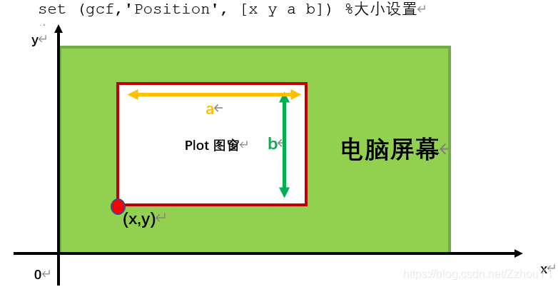 Matlab中更改plot图窗大小matlab Plot窗口大小 Csdn博客