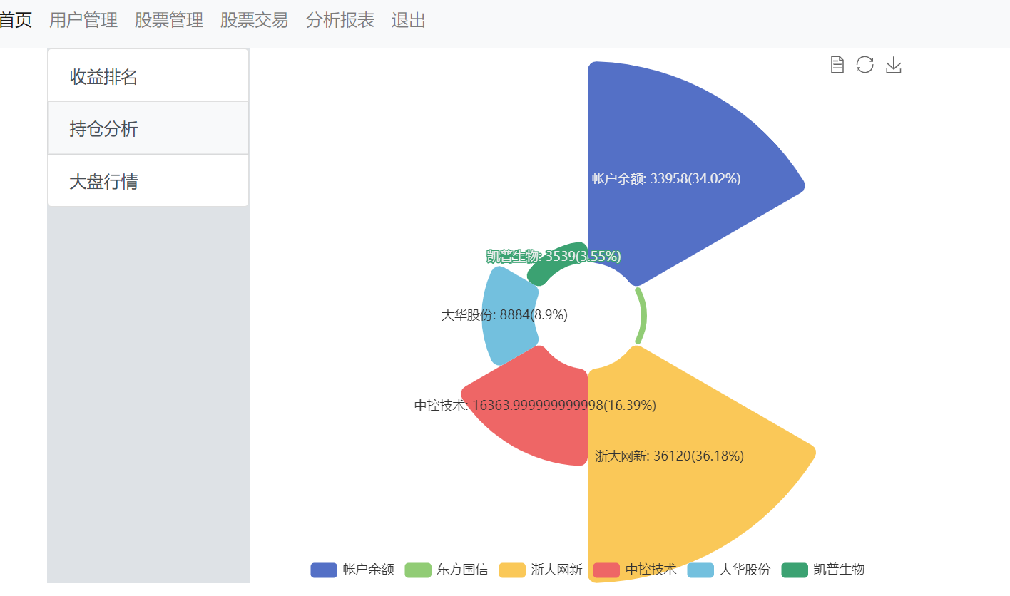 Python项目实战学习案例 股票模拟交易系统 Flask 模拟股票交易 Csdn博客