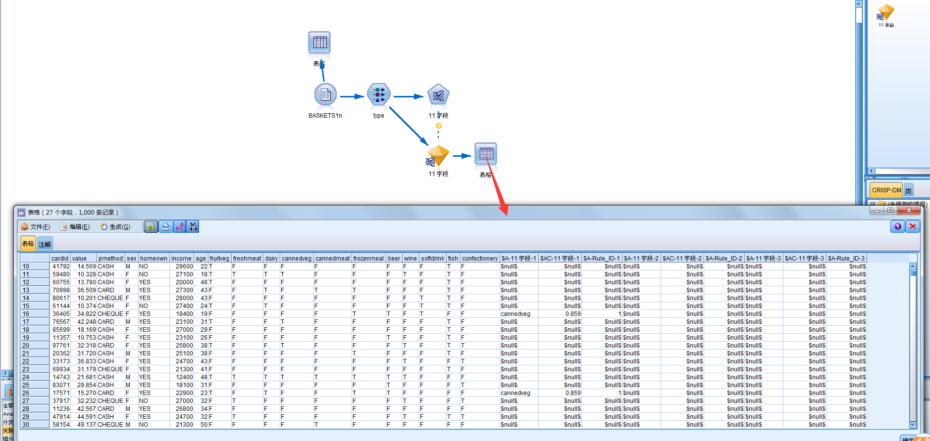 SPSS Modeler关联分析实践（第十八章）_spss关联规则_Yomi JIN的博客-CSDN博客