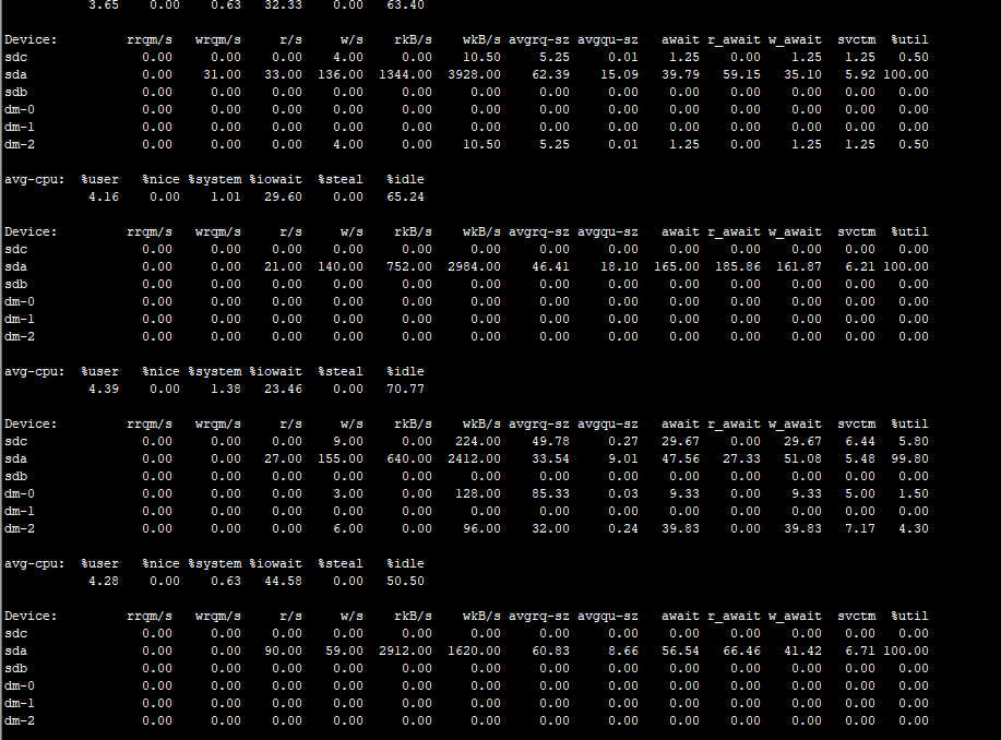 IO读写性能研究_rncwio-CSDN博客
