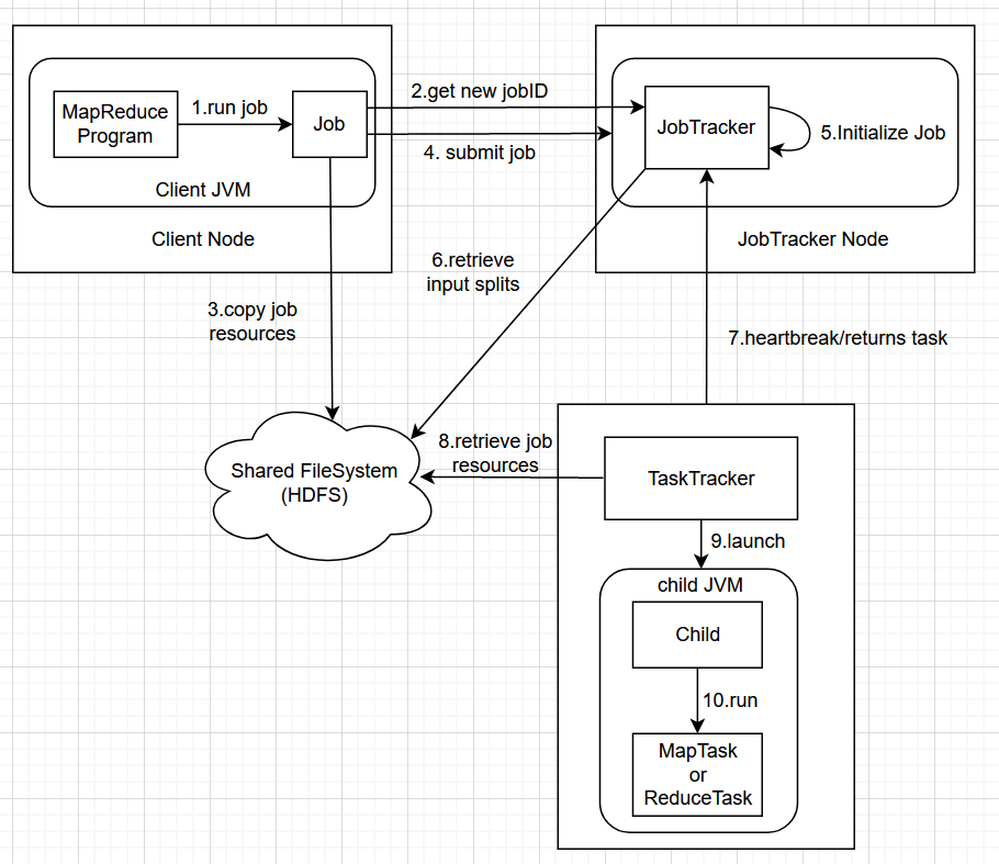Hadoop系列五之版本差别_简述hadoop版本区别-CSDN博客