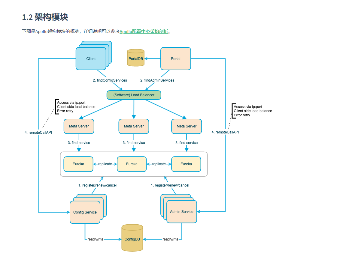 Apollo 在Docker环境部署快速体验【开发人员推荐】_百度apollo start local docker image-CSDN博客
