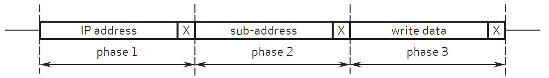 SCCB与IIC的异同及FPGA实现的注意事项_为什么iic协议可以代替sccb协议-CSDN博客