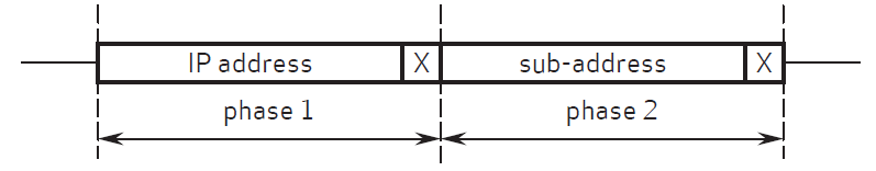 SCCB与IIC的异同及FPGA实现的注意事项_为什么iic协议可以代替sccb协议-CSDN博客