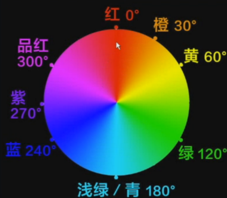 Sass-5【颜色函数、透明度函数、@规则】_scss 颜色透明度-CSDN博客