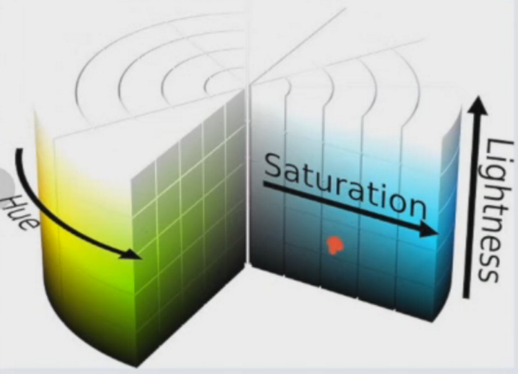 Sass-5【颜色函数、透明度函数、@规则】_scss 颜色透明度-CSDN博客
