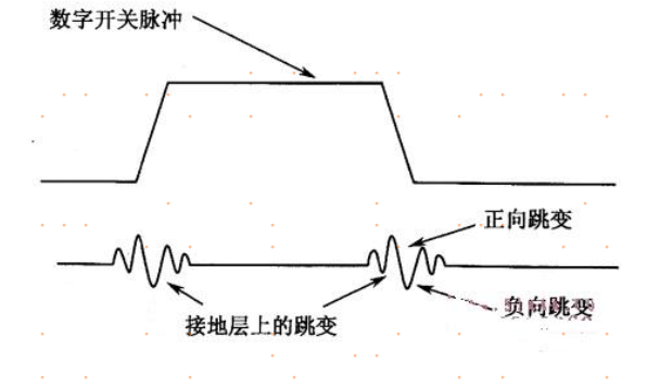 DDR3 T型拓扑和Fly-by拓扑和Write leveling详解_flyby拓扑结构-CSDN博客