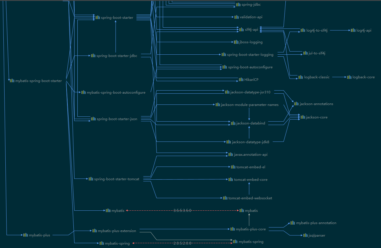 搭建spring boot+mybatis(plus)踩坑记录(二)：找不到方法getLanguageDriver_org.apache.ibatis.session ...