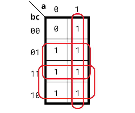 FPGA学习： Verilog刷题记录（9）_a single-output digital system with four inputs (a-CSDN博客