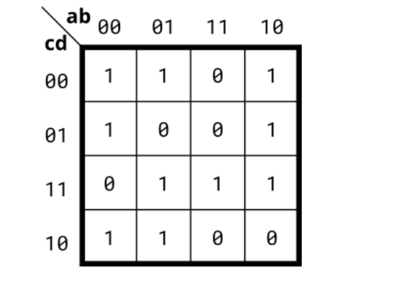 FPGA学习： Verilog刷题记录（9）_a single-output digital system with four inputs (a-CSDN博客