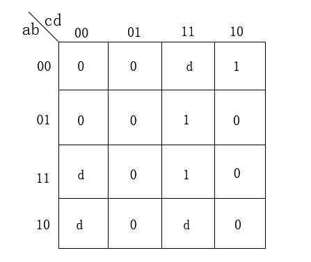 FPGA学习： Verilog刷题记录（9）_a single-output digital system with four inputs (a-CSDN博客