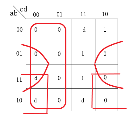 FPGA学习： Verilog刷题记录（9）_a single-output digital system with four inputs (a-CSDN博客