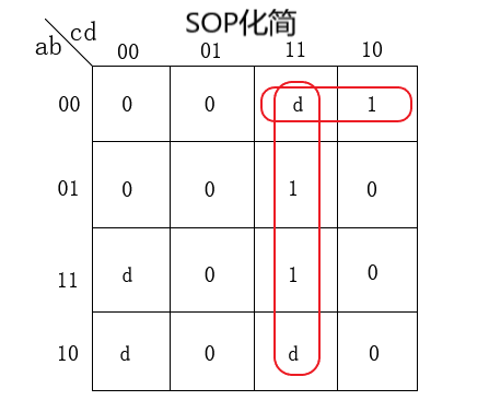 FPGA学习： Verilog刷题记录（9）_a single-output digital system with four inputs (a-CSDN博客