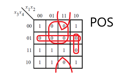 FPGA学习： Verilog刷题记录（9）_a single-output digital system with four inputs (a-CSDN博客