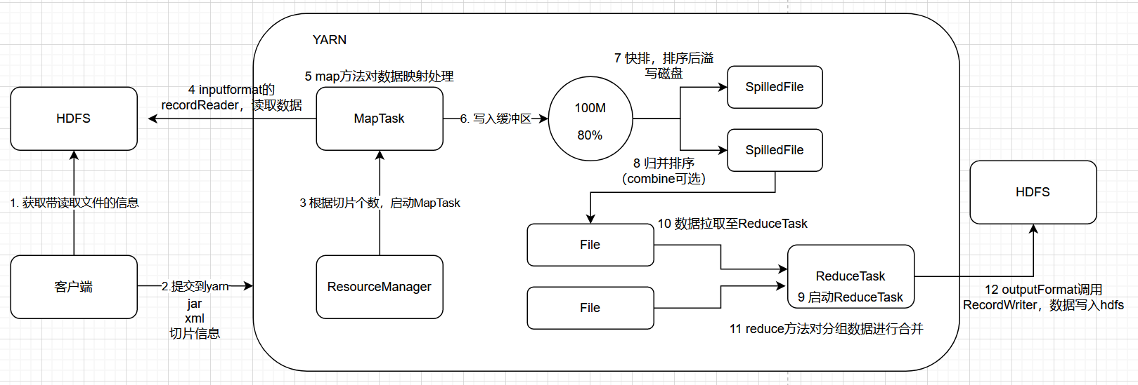 Hadoop系列五之版本差别简述hadoop版本区别 Csdn博客 