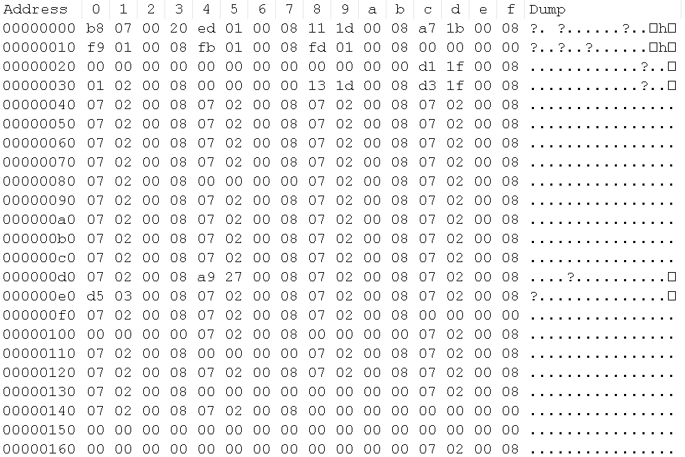 Qt关于遇到0x00提前结束的问题_qt中返回值为0x0代表什么-CSDN博客