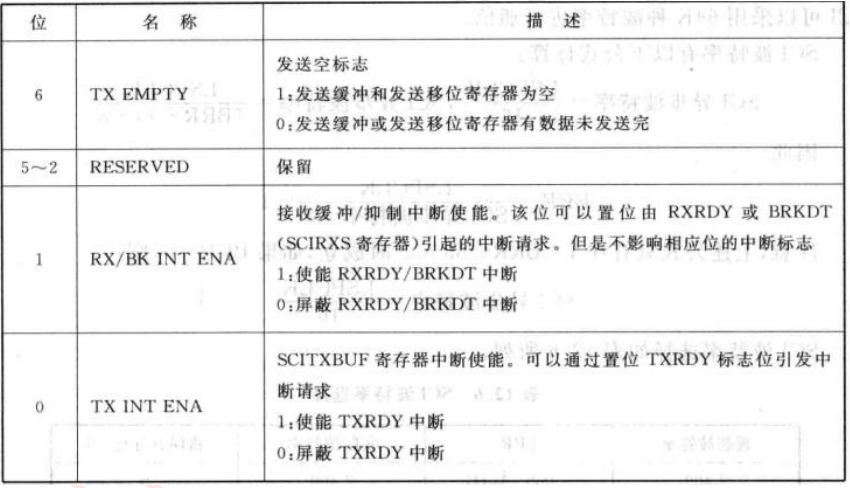 TMS320F28335入门1- SCI串口_28335sci-CSDN博客