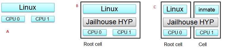 2021-02-22_xvisor smmu demo-CSDN博客
