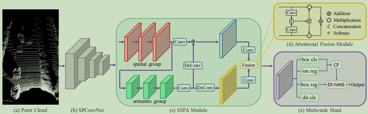 CIA-SSD_cia-ssd: con铿乨ent iou-aware single-stage object de-CSDN博客
