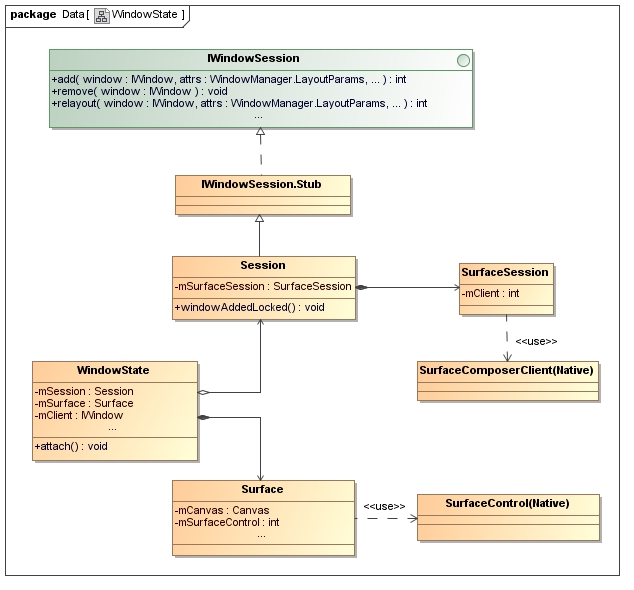 Android应用程序窗口与WindowManagerService服务的连接过程，即WindowState的创建过程_android 获得windowmanagerservice 实例-CSDN博客