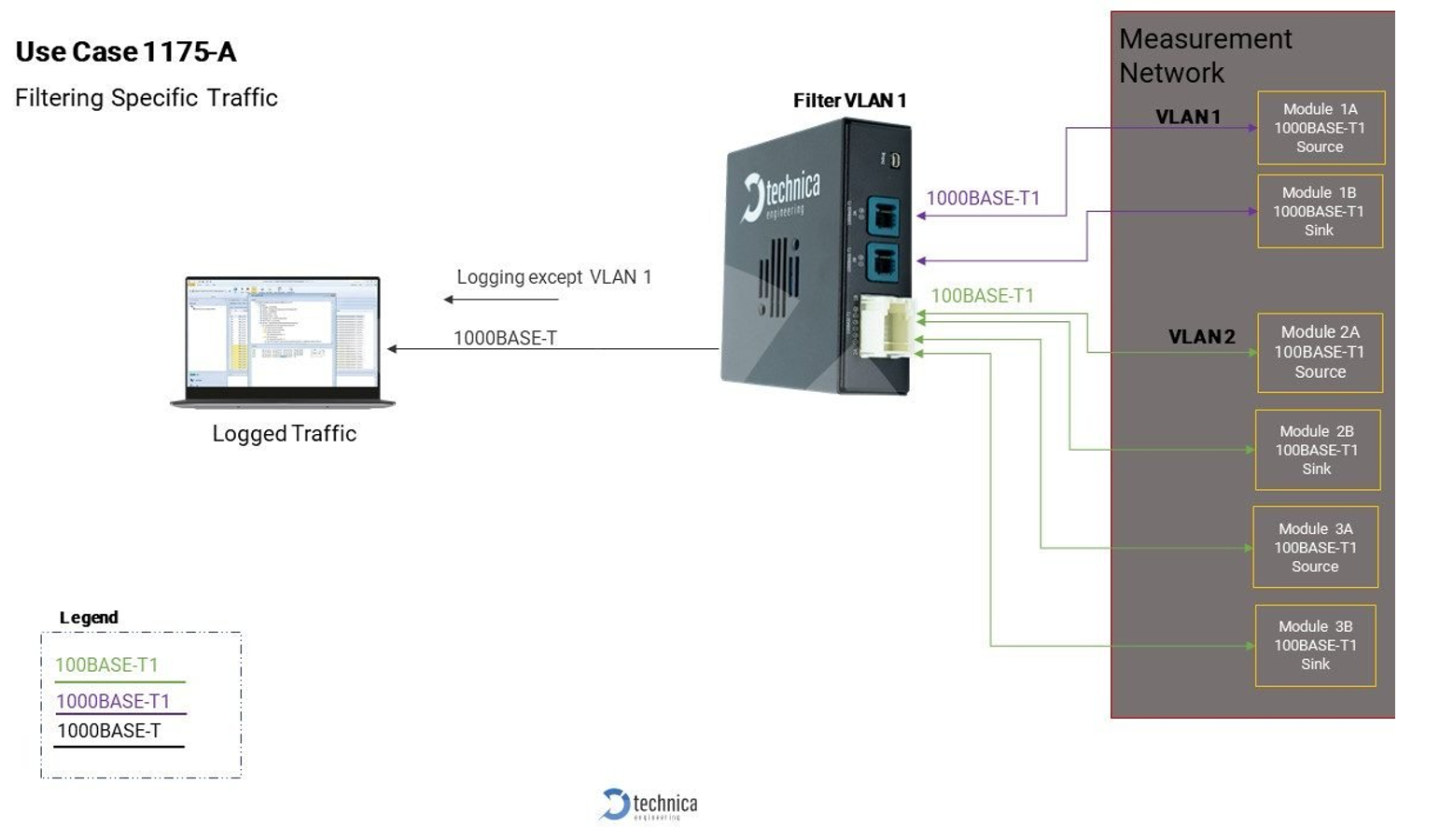 车载以太网1000Base-T1测试方案_1000mbase-t1连通性测试-CSDN博客