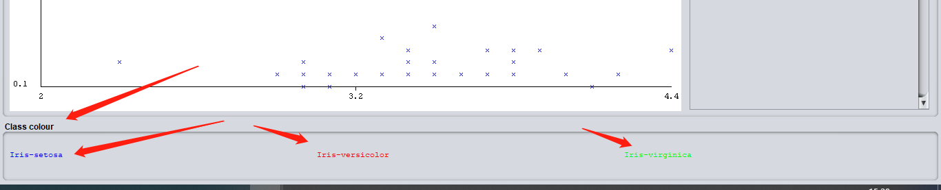 weka建立数据的可视化模型_weka分类分析的可视化怎么操作-CSDN博客
