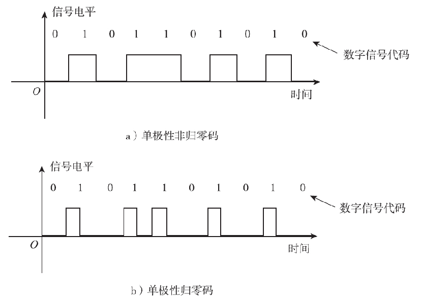 为什么传输前要进行编码与调制_cmi码是否可以纠错-CSDN博客