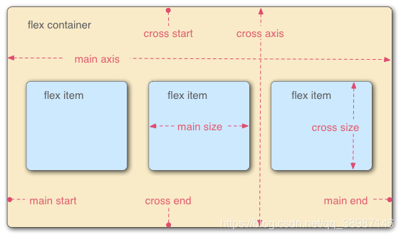 【css】几种css元素定位方法 Csdn博客