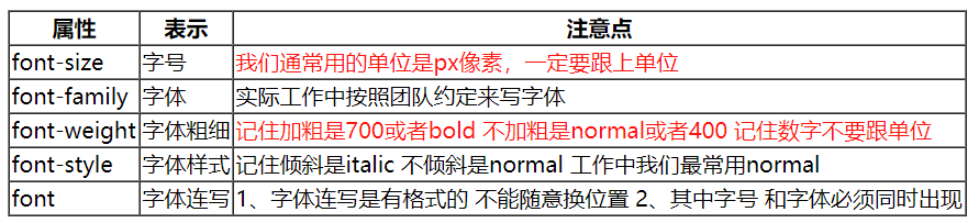 CSS字体属性-字体系列（font-family）-字体大小(font-size)-字体粗细(font-weight)-文字样式(font ...