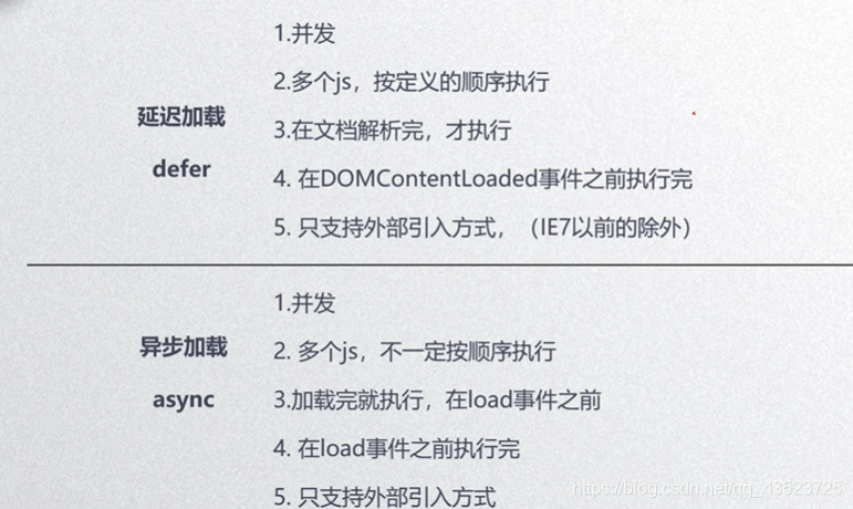 前端提高篇(二)js进阶2延迟加载defer和异步加载async 前端资源引入defer Csdn博客