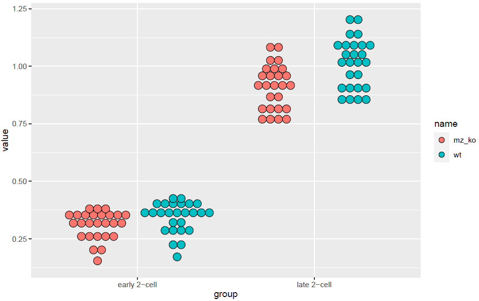R语言基础绘图——dot plot_dotplot-CSDN博客