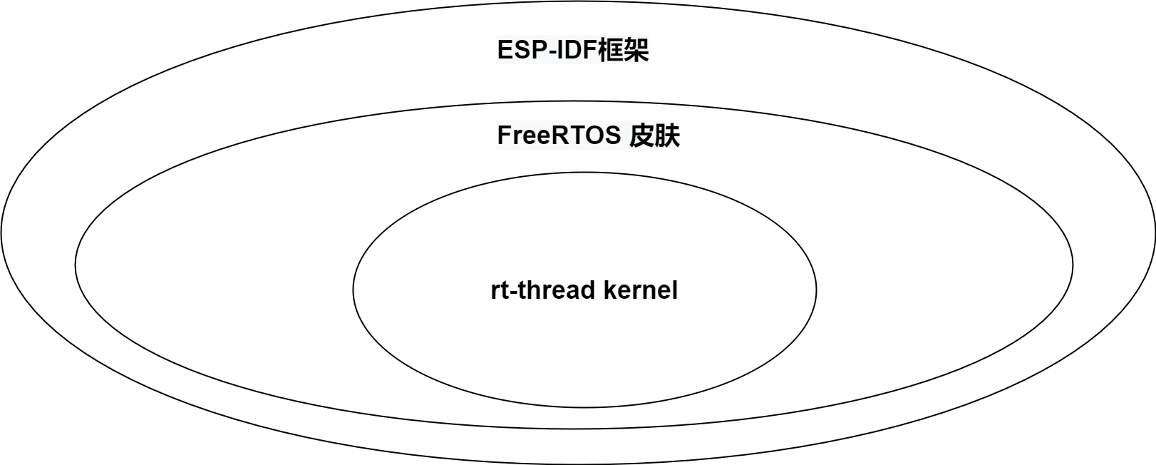 RT-Thread OS支持ESP32的实现方式分析_rtthread esp32-CSDN博客