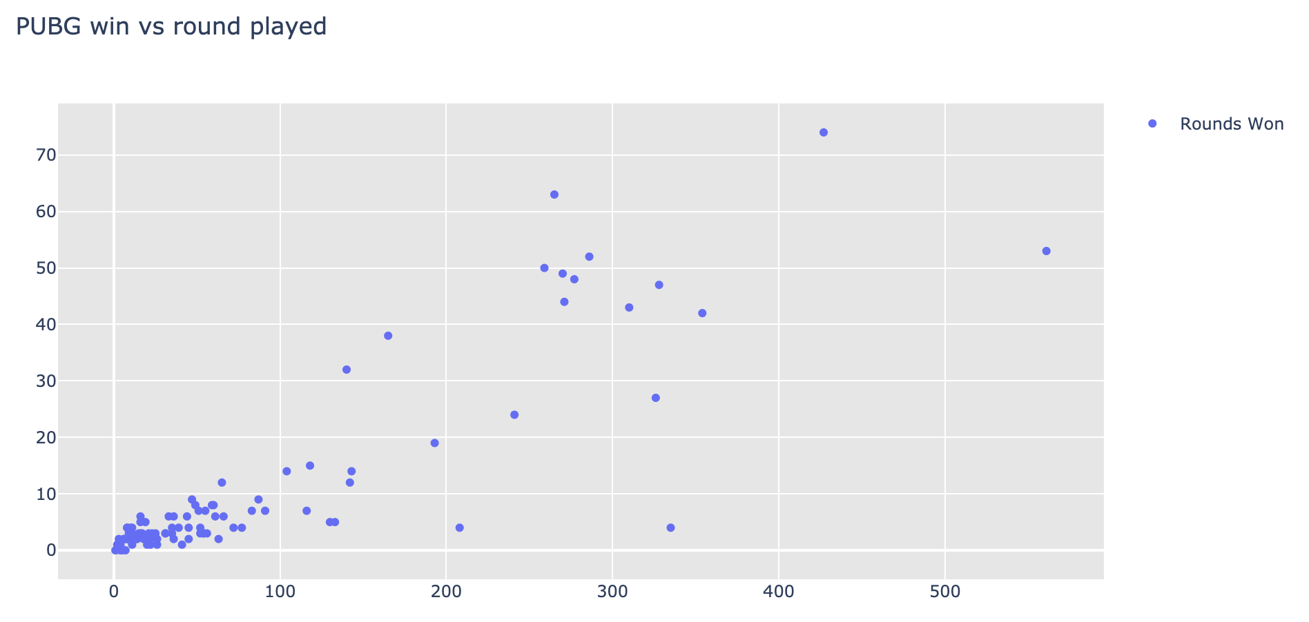 利用Plotly绘制各类图表_plotly官网例子-CSDN博客