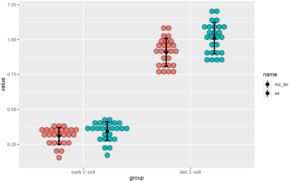 R语言基础绘图——dot plot_dotplot-CSDN博客