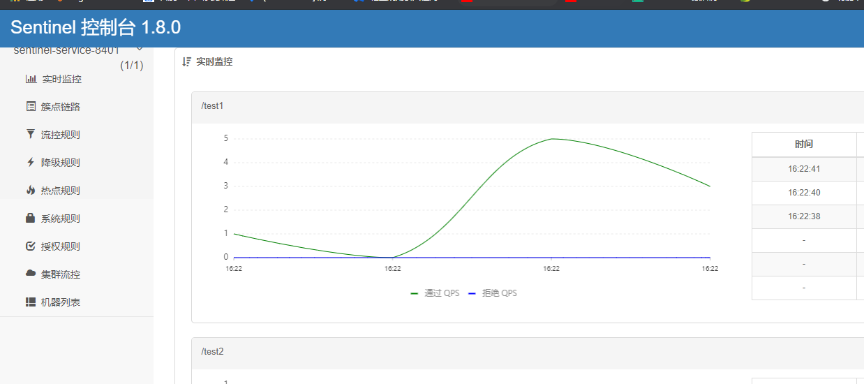 SpringCloud Alibaba Sentinel_阿里巴巴sentinel官网-CSDN博客