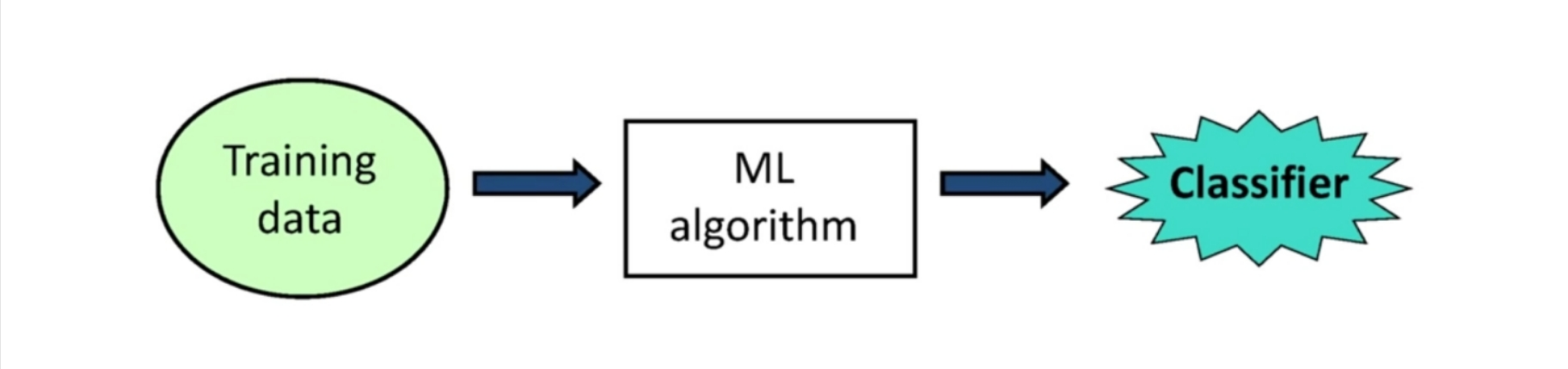weka（训练测试数据集）_trainable weka segmentation的算法-CSDN博客