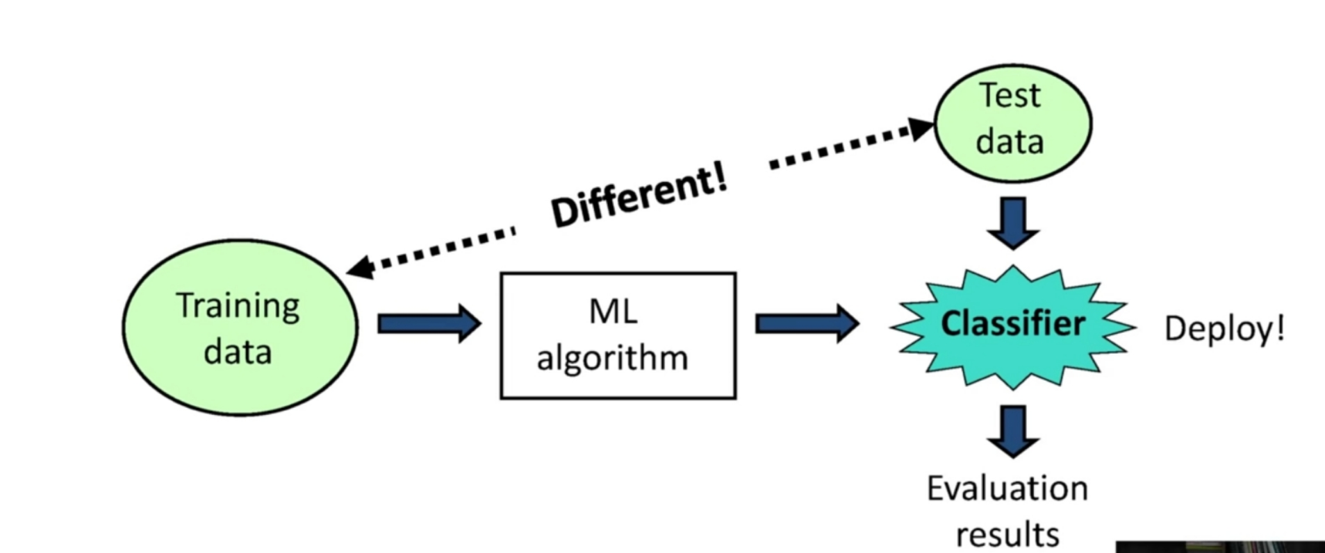weka（训练测试数据集）_trainable weka segmentation的算法-CSDN博客
