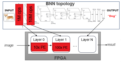 FINN（二）框架快速入门指南_finn xilinx-CSDN博客