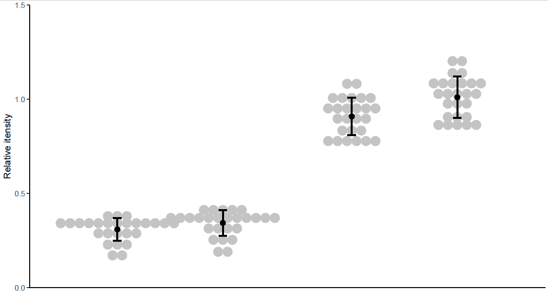 R语言基础绘图——dot plot_dotplot-CSDN博客